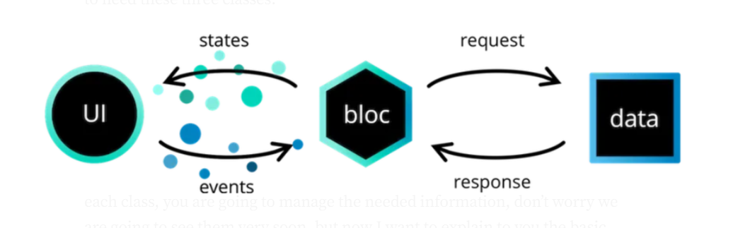 Enabling Local Authentication For Your Flutter Application By 3619