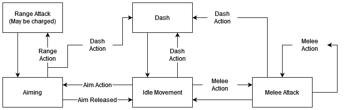 Breakdown: 3D SDF Effect. Recently, I realised a 3D SDF effect… | by ...