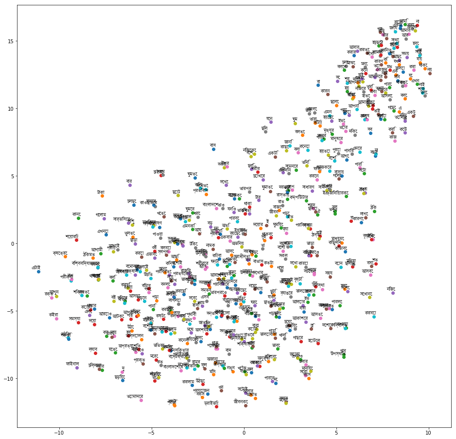 Understanding Basic Python with Some Examples. | by Abu Kaisar | Analytics Vidhya | Medium