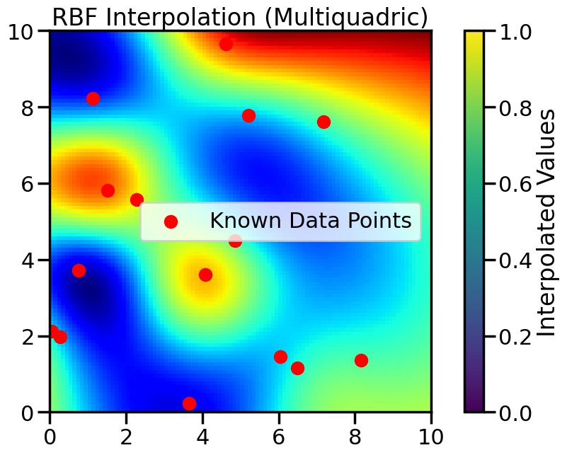 Implementing The Discrete Fourier Transform In Python By Hardik Medhi Medium