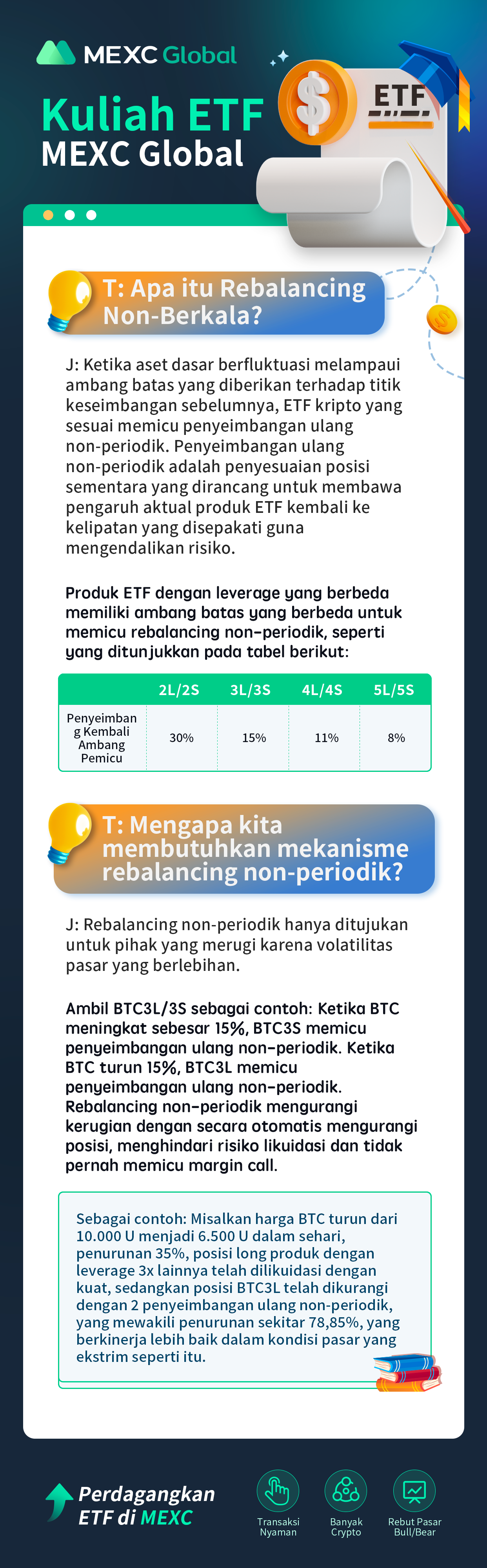 Lebaran Ceria Bersama MEXC. Promosi 1 | by MEXC Indonesia | Medium