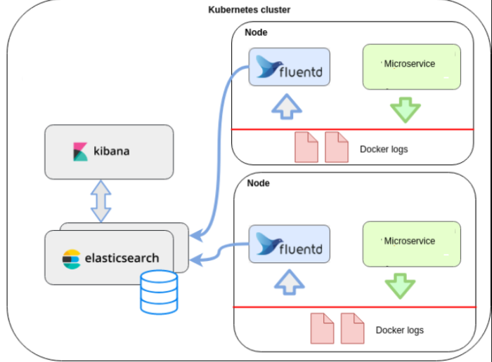 Integrating Prometheus and Grafana with a Running EKS Cluster: A Step ...