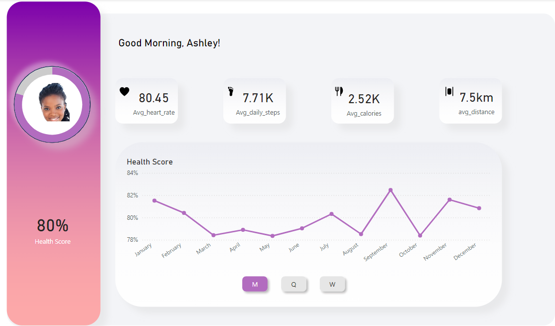 Performance Analysis in Power BI. Data Source | by Tedlagat | Medium
