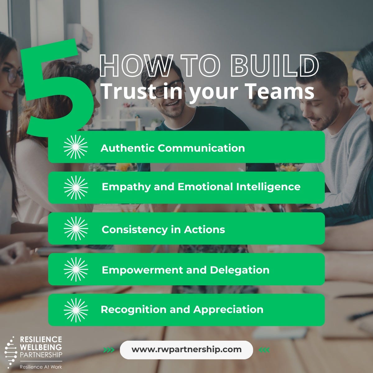Introducing The Six Domains of Resilience | by Tianne Croshaw | Medium