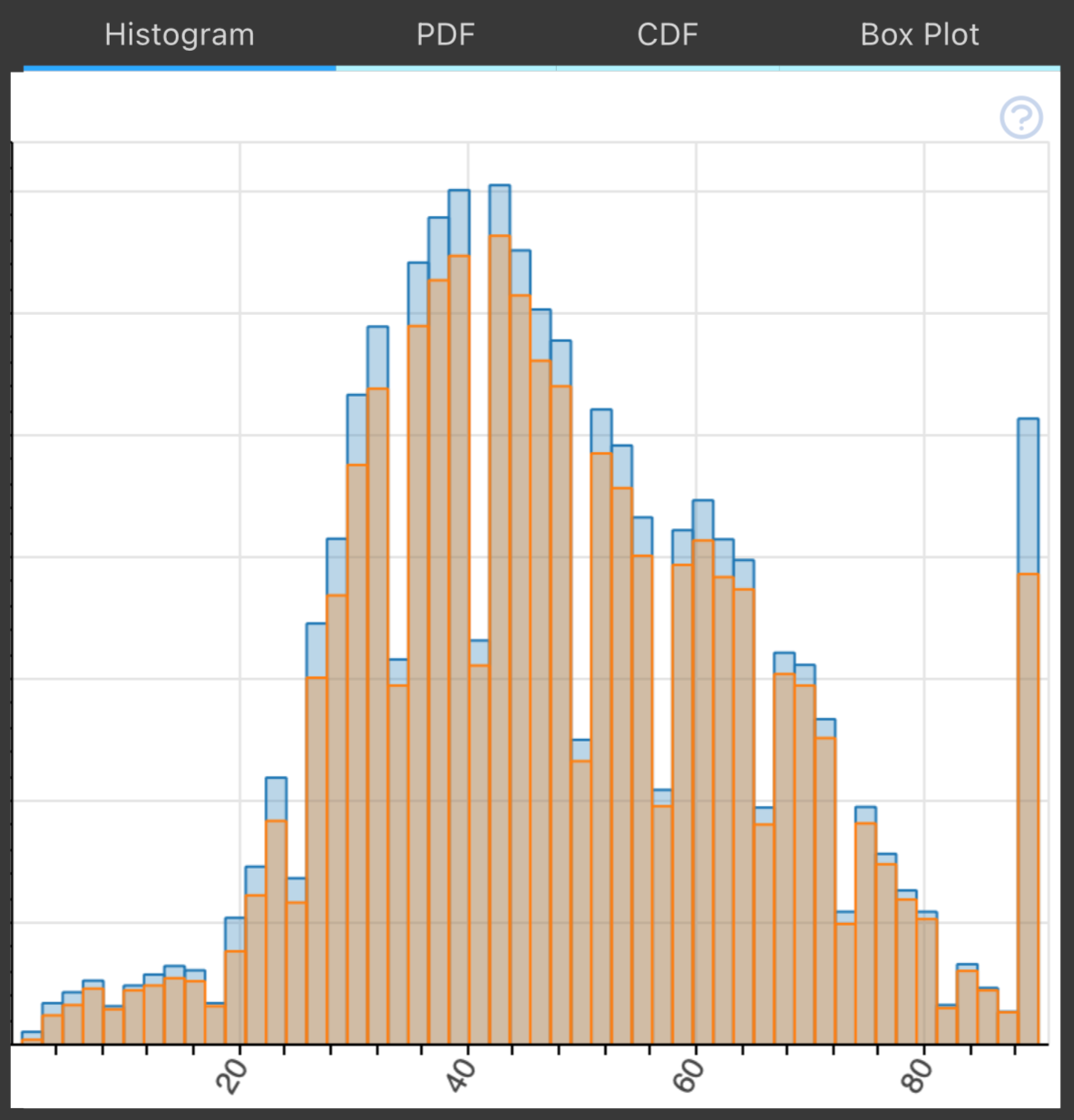 [Data Analysis] Visualising a dataset (5/11) | by Sam Taylor | Medium