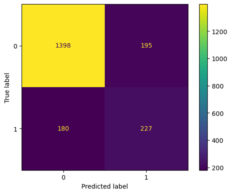 Optimizing Random Forest Models: A Deep Dive into Hyperparameter Tuning ... Optimizing Random Forest Models: A Deep Dive into Hyperparameter Tuning ...