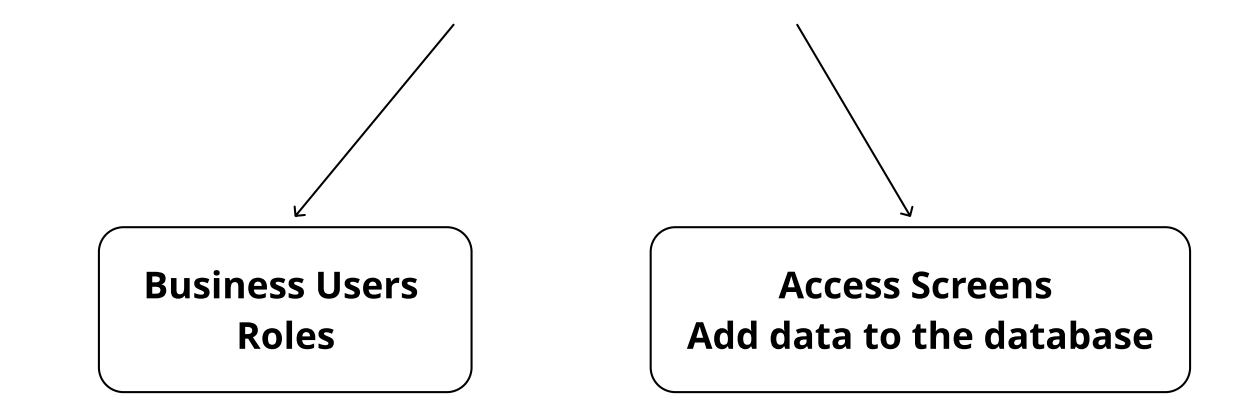 Chapter 1 Outsystems Overview. เป็นการพูดถึงภาพรวมของ outsystems… | by ...