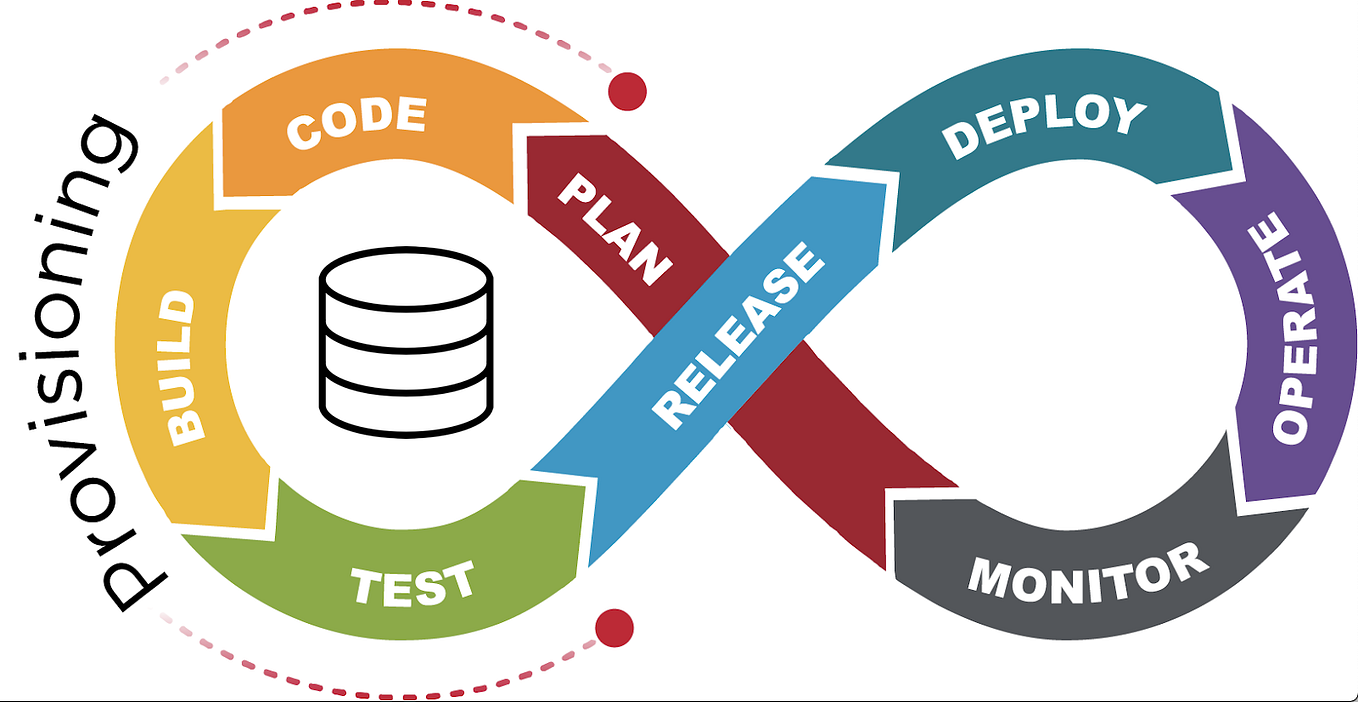 Mainframe Batch 101 — Concepts & Why it Matters | by Sujay Solomon ...