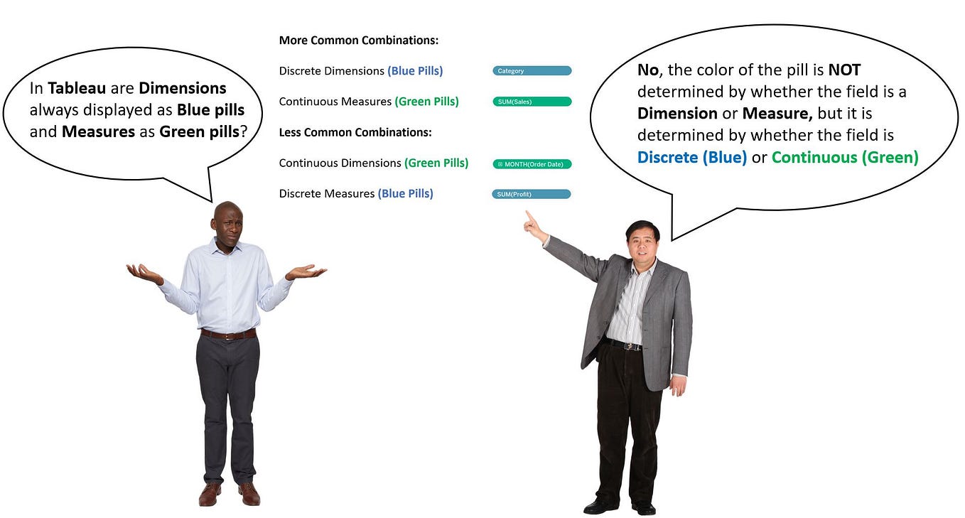 Creating Kpi Cards In Tableau This Was One Topic That Troubled Me A… By Deepak Holla Medium