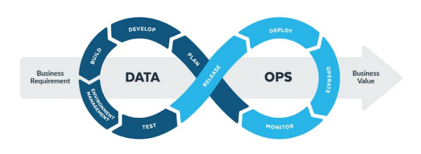 DataOps in Analytics. Analytics DataOps: Merging data… | by Amir ...