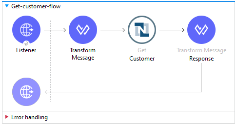NetSuite System Integration through MuleSoft | by Muneeb Shaik | Medium