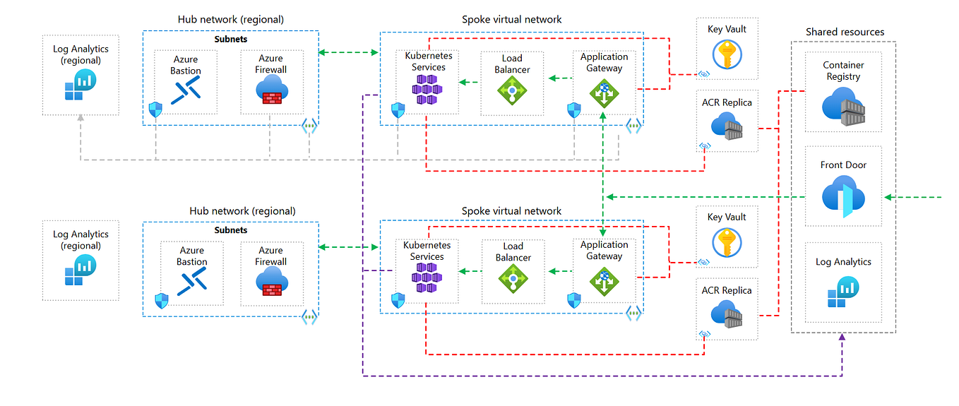 Cloud Design Patterns in Azure. Implementation Examples and Best… | by ...