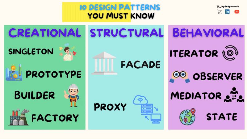 Hypothesis Testing In Python: A Detailed Tutorial | by Jaydeep Karale ...