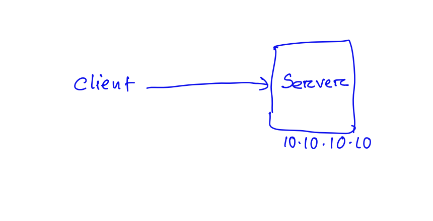 Check If One String Swap Can Make Strings Equal By Omar Faroque Algorithm And Datastructure