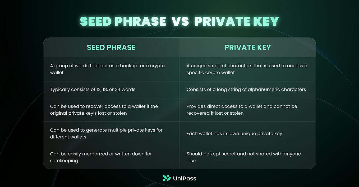 Fiverr vs. Upwork: The Ultimate Freelancing Guide for Beginners | by ...