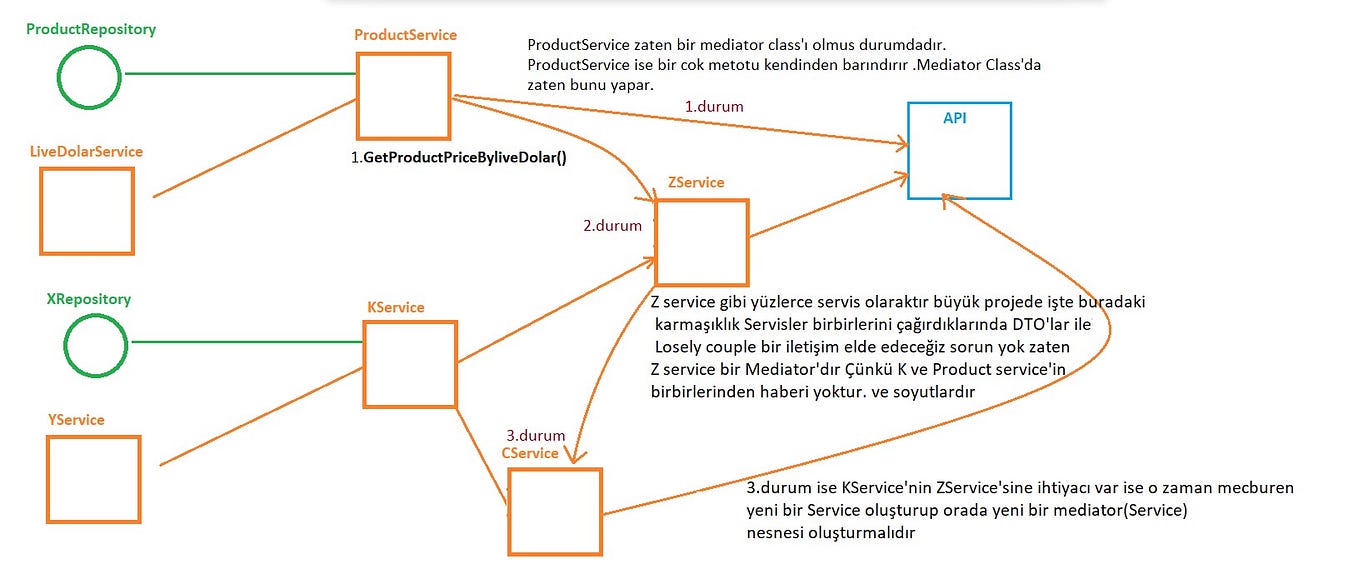 İşletim Sistemi Nedir (Process Ve Threading) Yapısına Giriş | by Celal Eker | Medium
