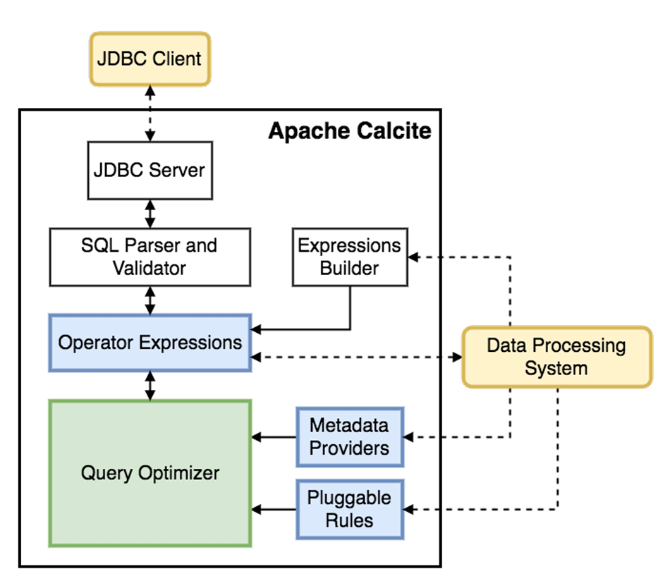 Vector Databases | Which one to Choose? | by Apurva Kumar | Medium