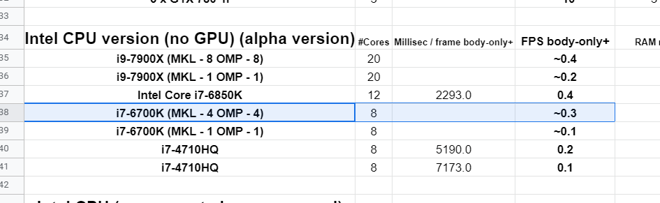 Installation of Openpose(CPU only, Windows 10) | by JPPPPP | UCL-COMP0016–2020-Team13 | Medium