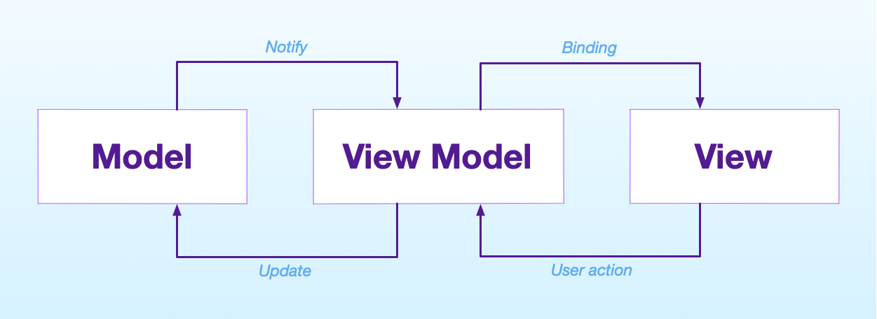 How To Add A Custom Tab Bar Controller And Custom Tab In Swift And Swiftui By Garejakirit Feb 3617