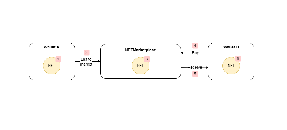 Javascript Modules คืออะไร มีอะไรบ้าง? — CJS, AMD, UMD, ESM | by ...