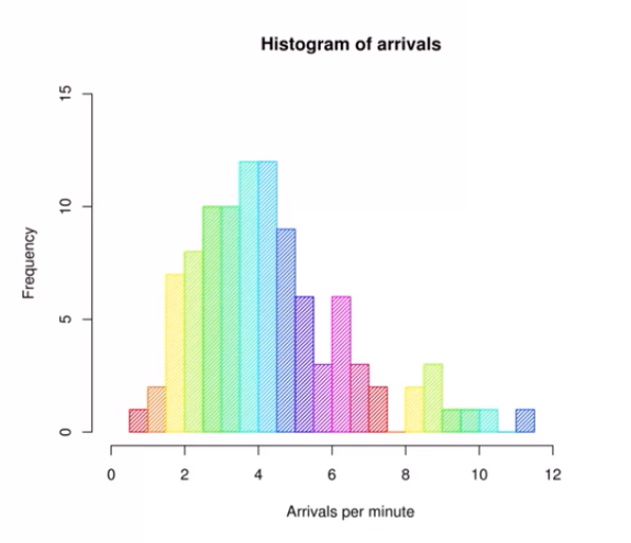 Pointwise, Pairwise and Listwise Learning to Rank | by Mayur Bhangale | Medium