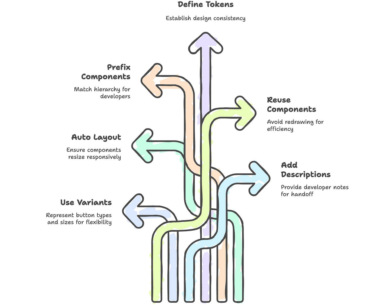 Are UI UX Developers getting replaced by AI in 2025 | by Zupitek.in ...