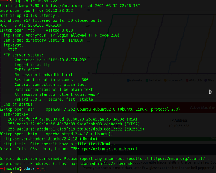 vulnerability assessment using nmap nse | by Abhijith mr | Medium