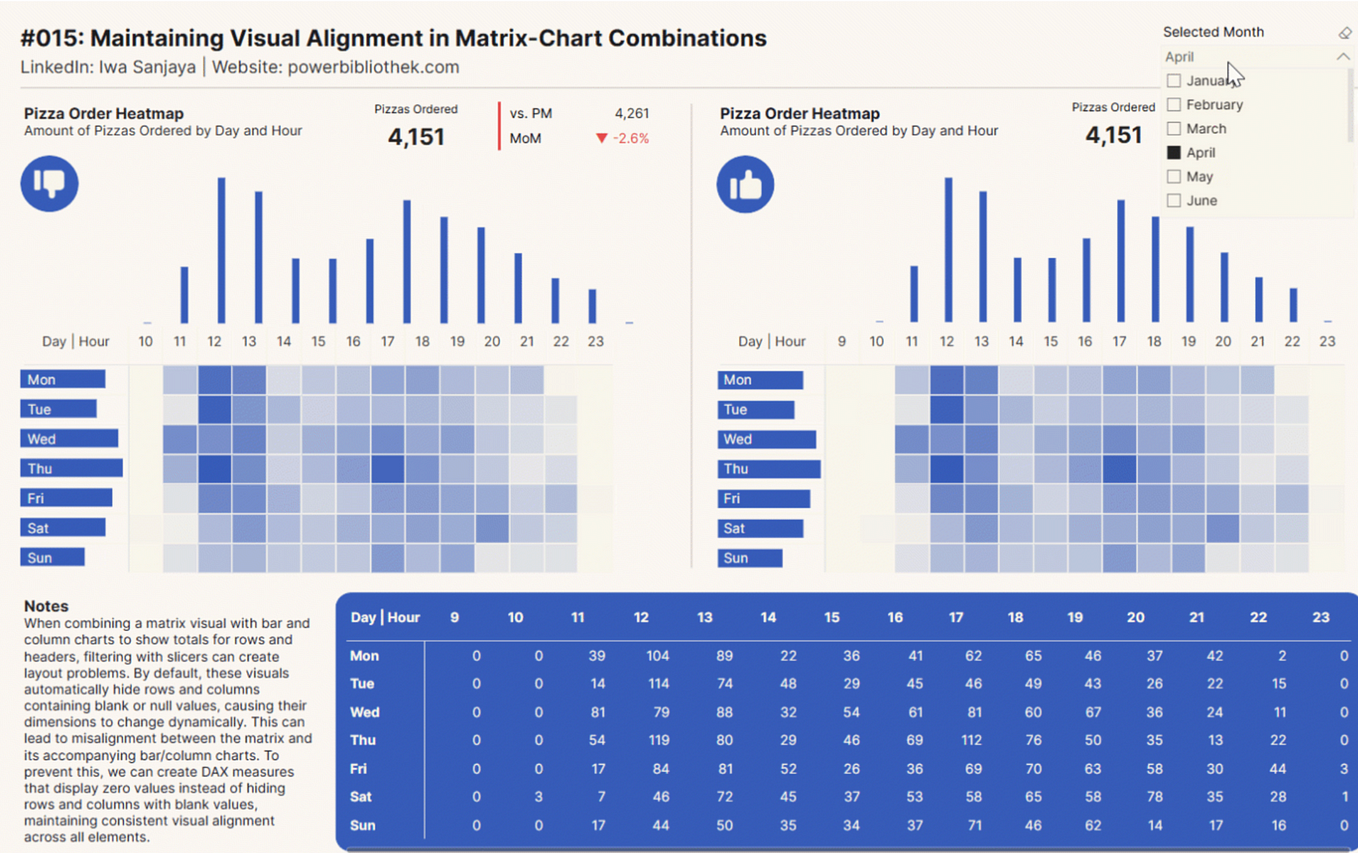 📊 Mastering Power BI — Create your own report themes - Microsoft Power ... 📊 Mastering Power BI — Create your own report themes - Microsoft Power ...