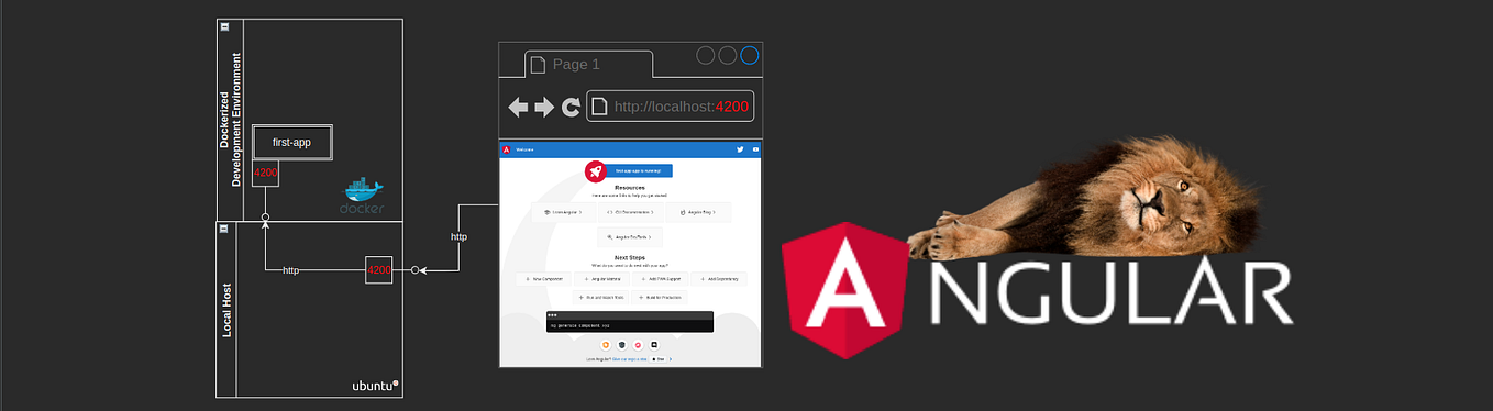 Hola Mundo en Python con VSCode. Escribir hola mundo es un paso incial ...
