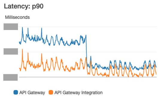 Websocket Api Sec Websocket Protocol Subprotocol Header Support By