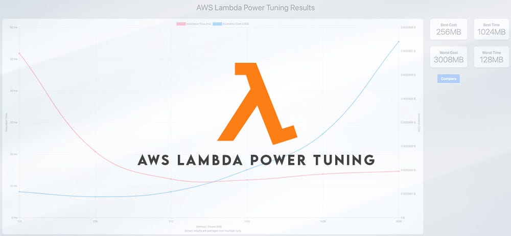 Unlock the Power of TypeScript: How to Elevate Your Code Quality and Efficiency | by Sébastien ...