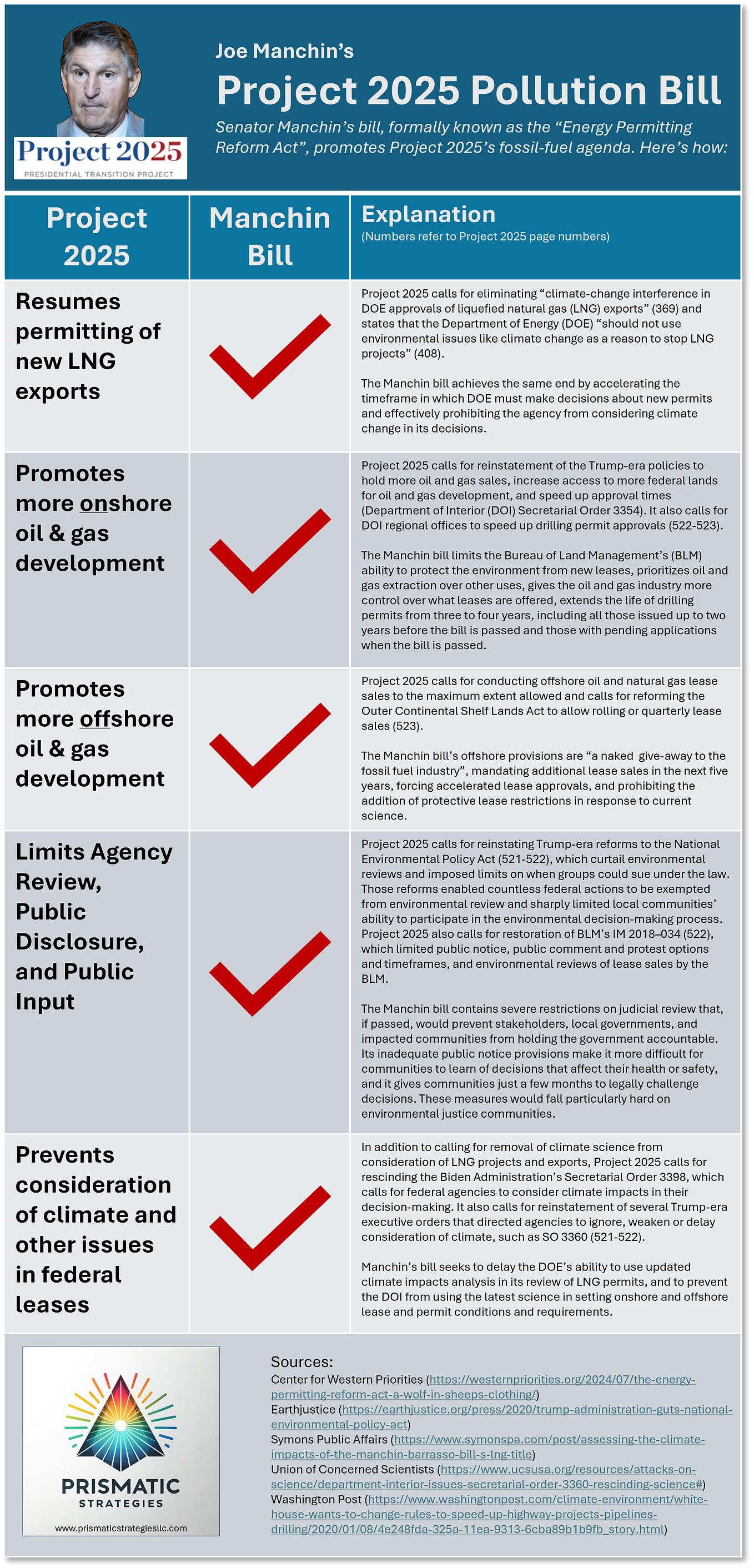 Project 2025’s Policy Prescriptions Will Make Americans Sick (and Worse ...