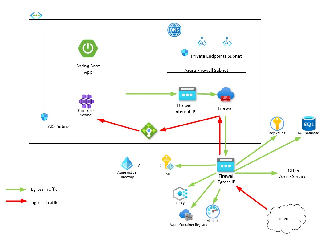 Running Kafka on Azure Kubernetes Service | by Agraj Mangal | The ...
