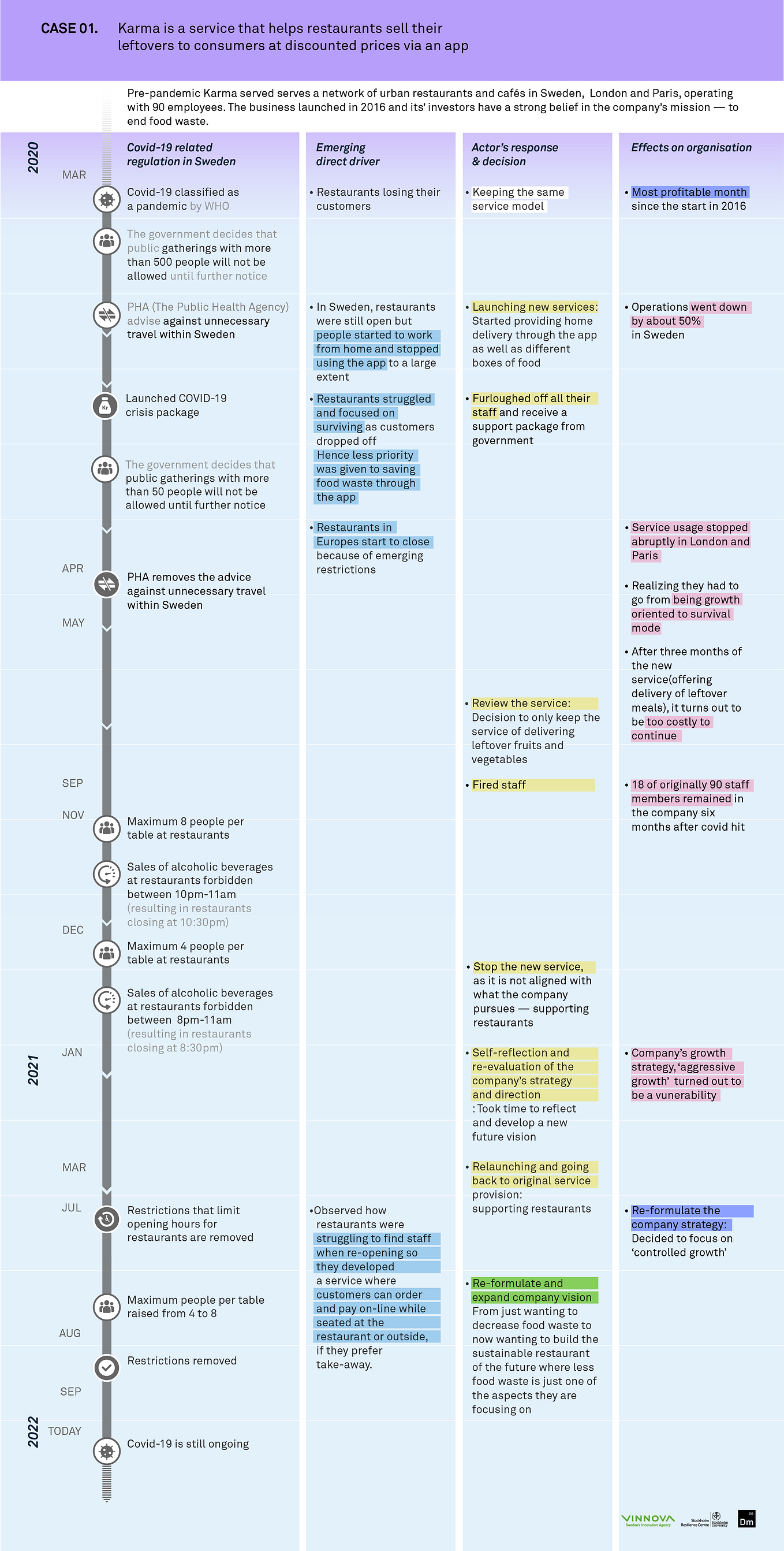 Making strategic moves towards sustainable food system futures | by ...