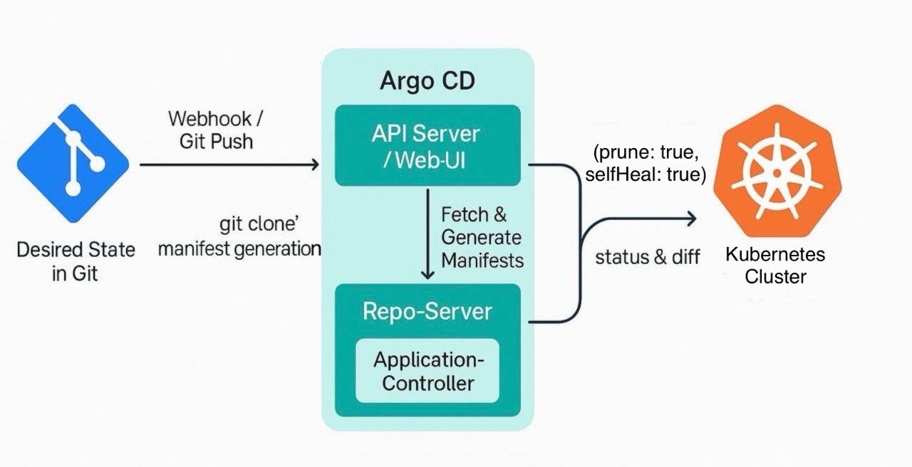 Terraform State Locking Migrating From Dynamodb To Native S3 Locking