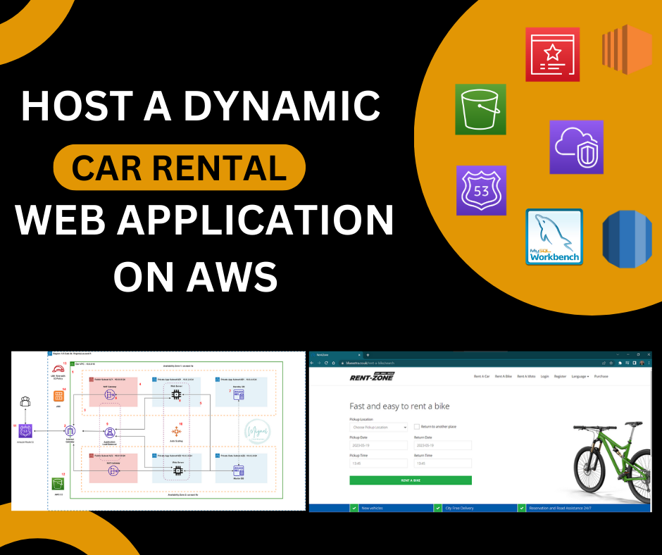 Lambda and Python Projects: Beginner | by Eugene Miguel | Medium