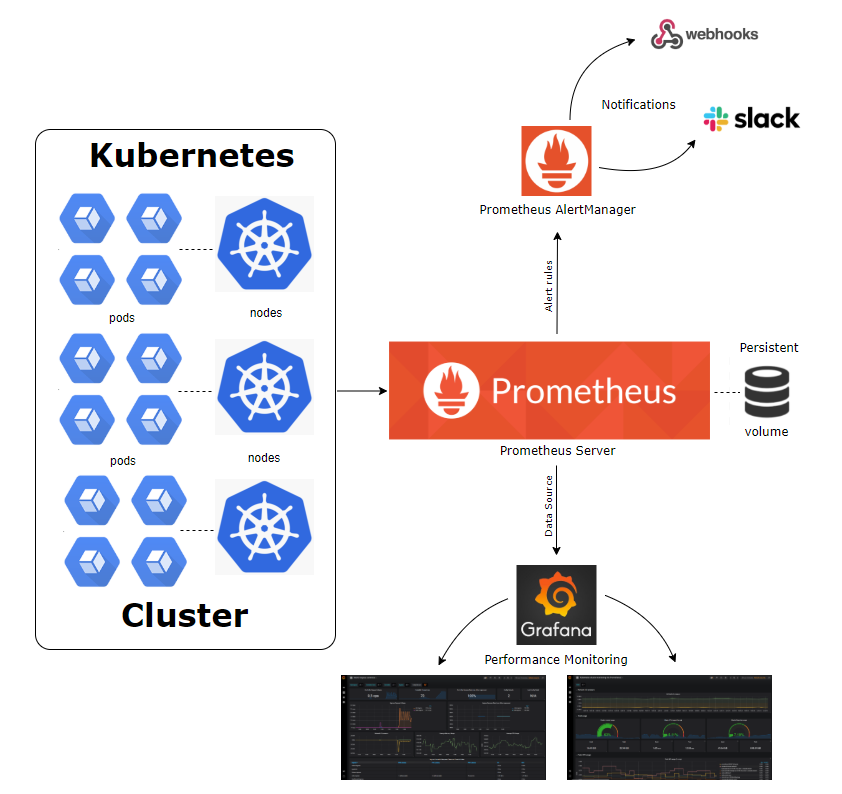 Exposing Kubernetes Dashboard with AWS L7 ELB | by Vinny James | Medium