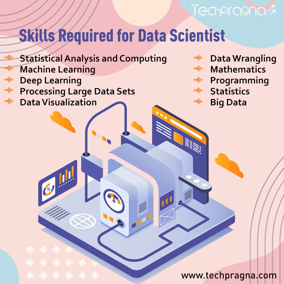 Big Data Analysis. A big data analyst is an individual… | by Techpragna ...
