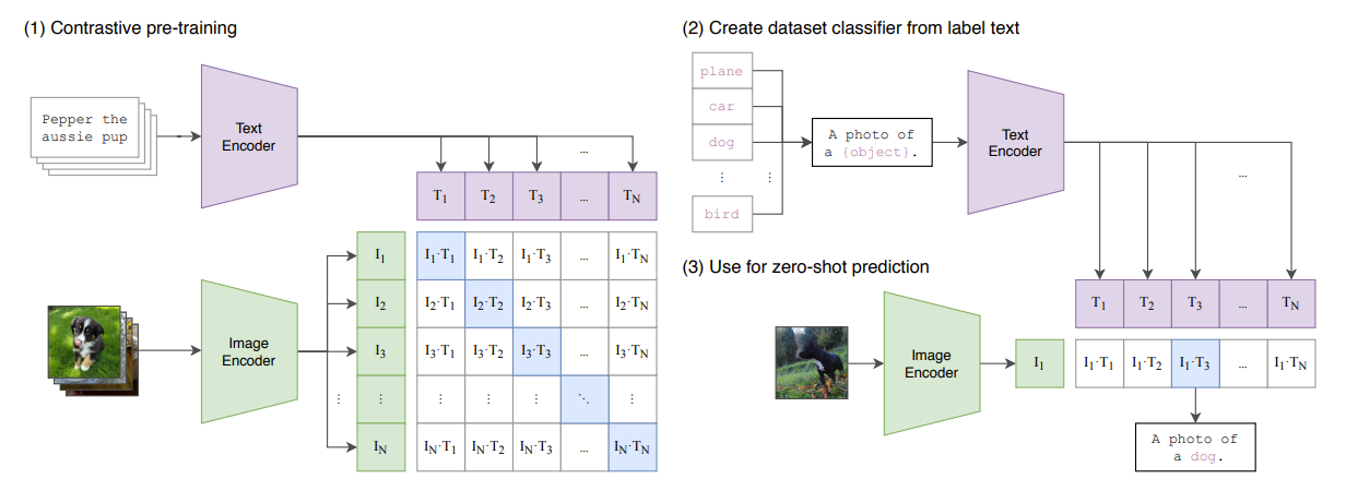 Building a Vision Transformer Model From Scratch | by Matt Nguyen ...