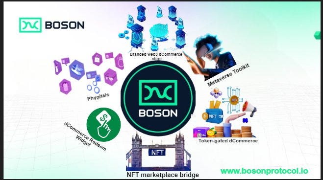 What is Boson Protocol?. A decentralized actuator oracle | by Saiful Islam | Medium