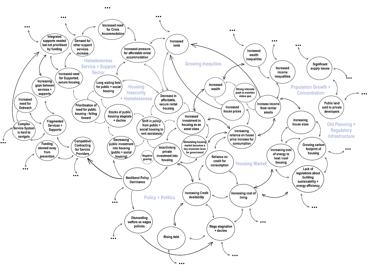 Problem Framing Canvas. A handbook to help you imagine better… | by ...