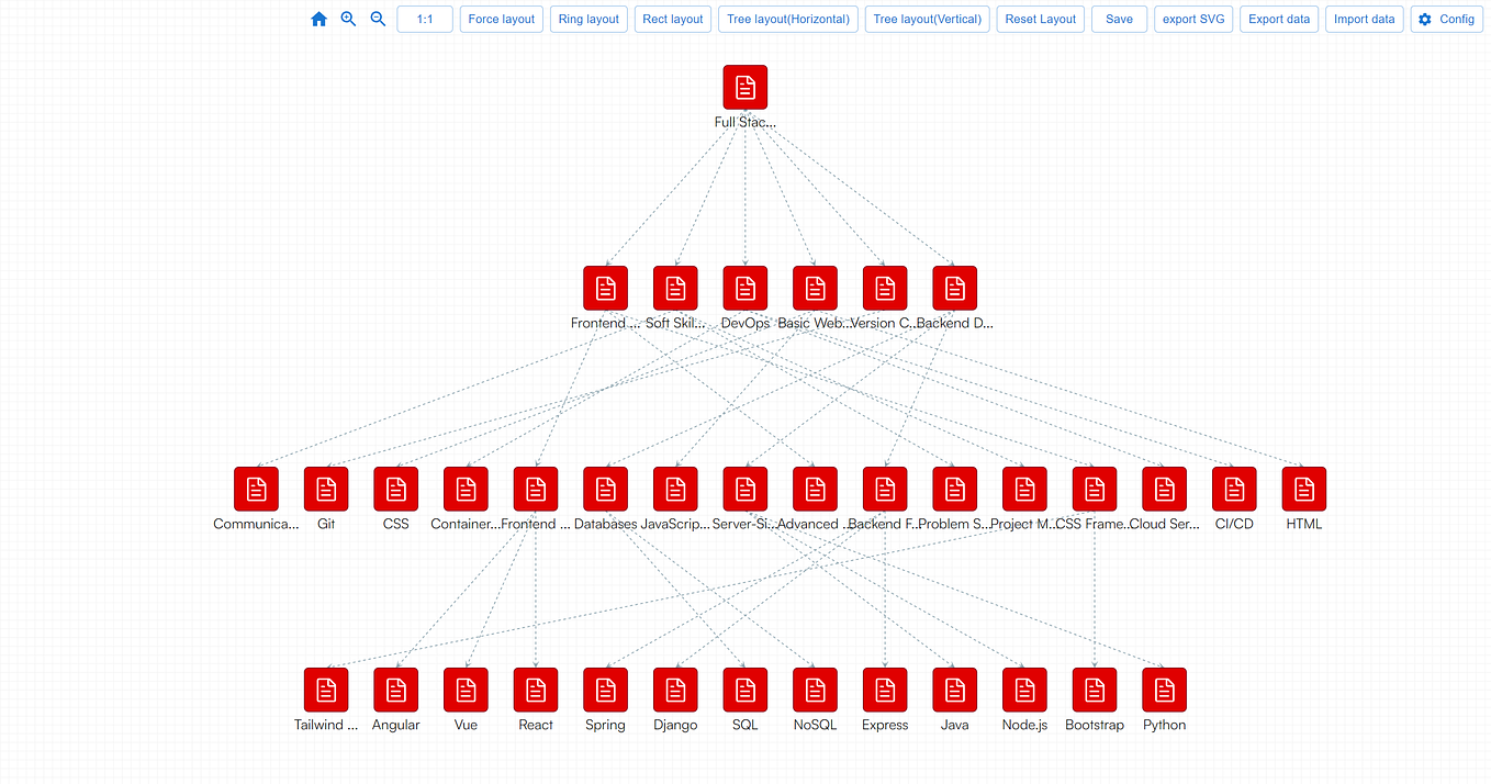 Roadmap for Next.js. Next.js | by Mhkthink | Dec, 2024 | Medium