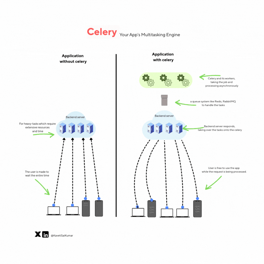 Setting up Visual Studio Code for Machine learning projects | by Kaveti ...