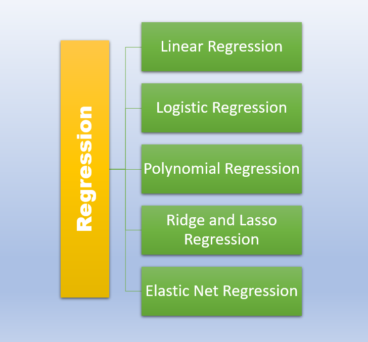 CRISP-ML(Q): A Methodical Approach to Quality Assurance and Machine ...