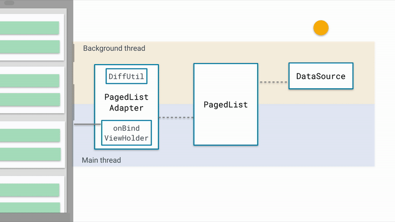 Consuming REST API using Retrofit Library with the help of MVVM, Dagger 2, LiveData and RxJava 2 ...