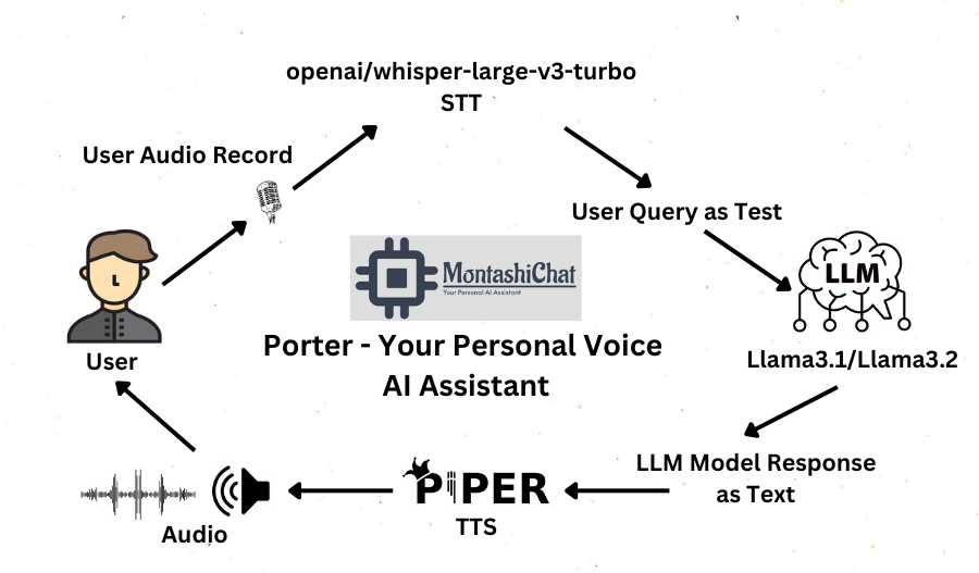 Building a Voice and Text Chat Interface with OpenAI’s GPT-3.5 Turbo, Streamlit, and Assistants ...