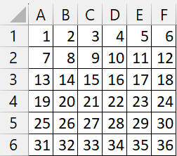 How to slice data in Excel without VBA using the CHOOSEROWS and CHOOSECOLS functions | by Aurel ...