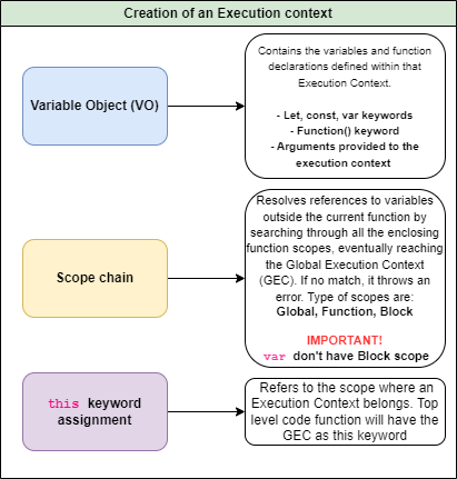 JavaScript in depth: execution contexts and event loop (2 of 4). | by Luca Di Molfetta | Mar ...