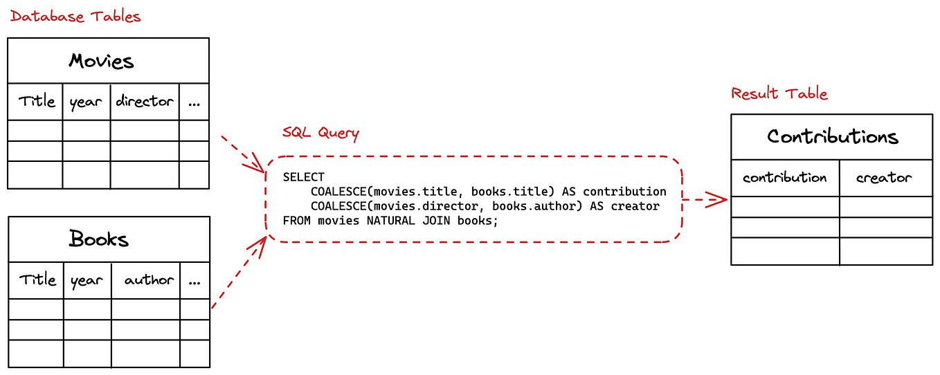 Filters in Rails with Query Object Pattern | by Alberto Hernández Cerezo | Medium