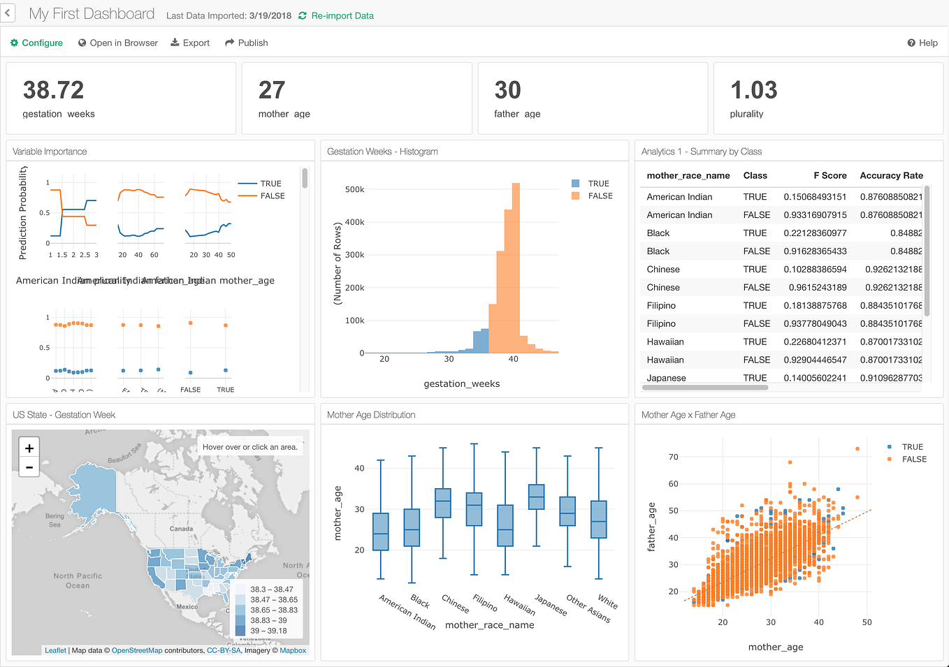 Accessing Sqlite With Rsqlite And Querying With Dplyr In R Script By Hide Kojima Learn Data